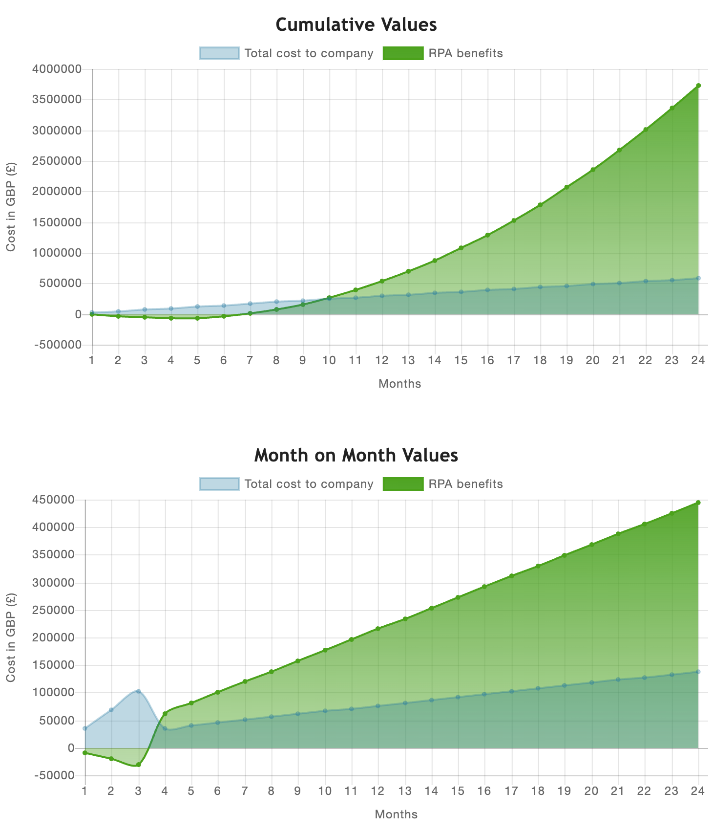 RPA complexity calculator